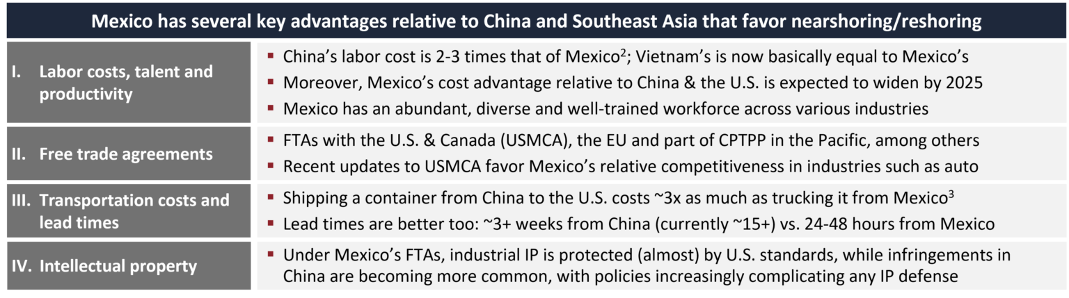 U.S. and Mexican Economic perspectives | Glisco Partners