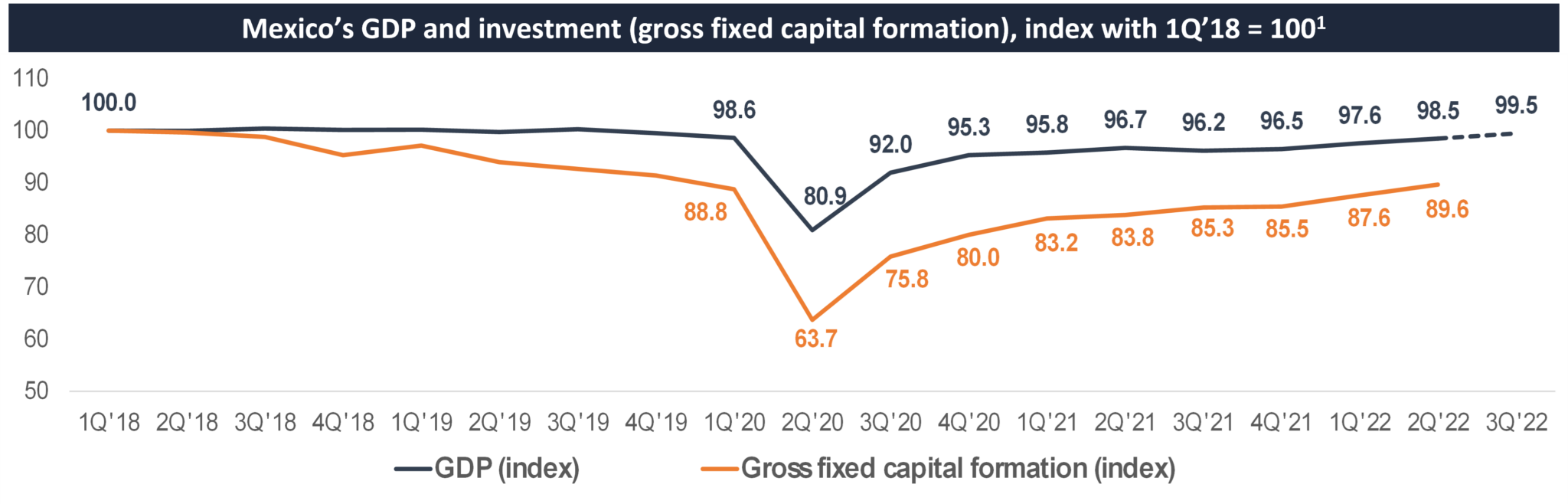 U.S. and Mexican Economic perspectives | Glisco Partners