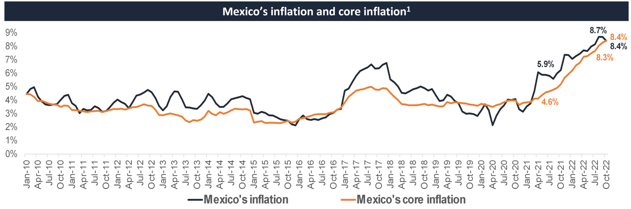 U.S. and Mexican Economic perspectives | Glisco Partners