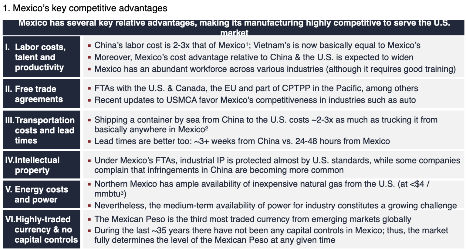 Economic perspectives in the U.S. and Mexico and the Nearshoring ...